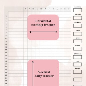 Mood Tracker, Emotions Tracker, Self Care, Daily Check In, Planner ...