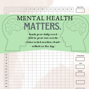 Mood Tracker, Emotions Tracker, Self Care, Daily Check In, Planner ...