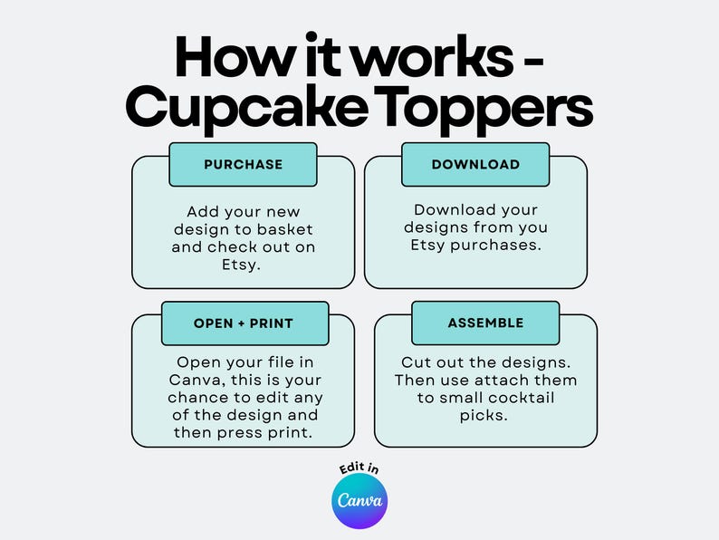 Taylor Swift Life of a Birthday Girl - Digital Party Package With ...