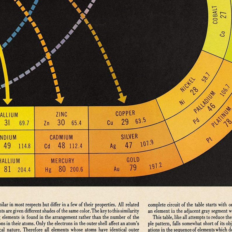 Spiral Periodic Table Print, Science Poster, Chemistry LAB Wall Art ...