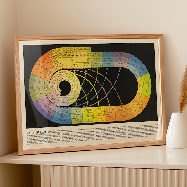 Spiral Periodic Table Print, Science Poster, Chemistry LAB Wall Art ...