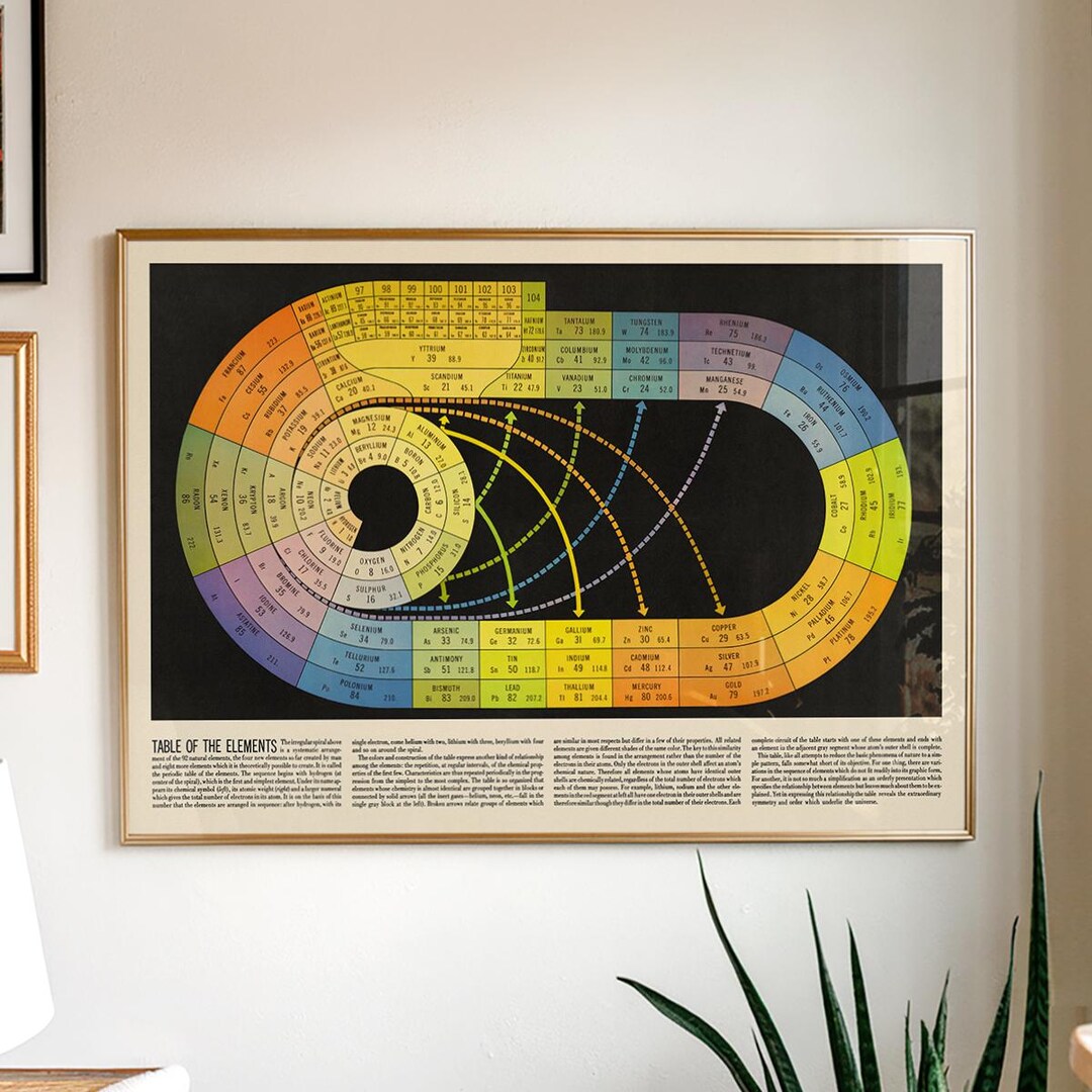 Spiral Periodic Table Print, Science Poster, Chemistry LAB Wall Art ...