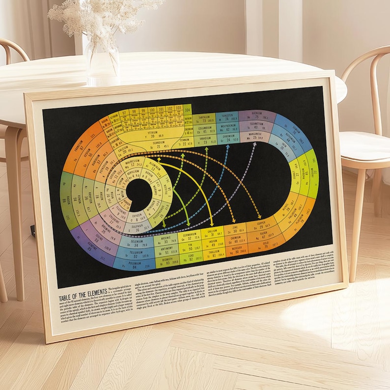 Spiral Periodic Table Print, Science Poster, Chemistry LAB Wall Art ...