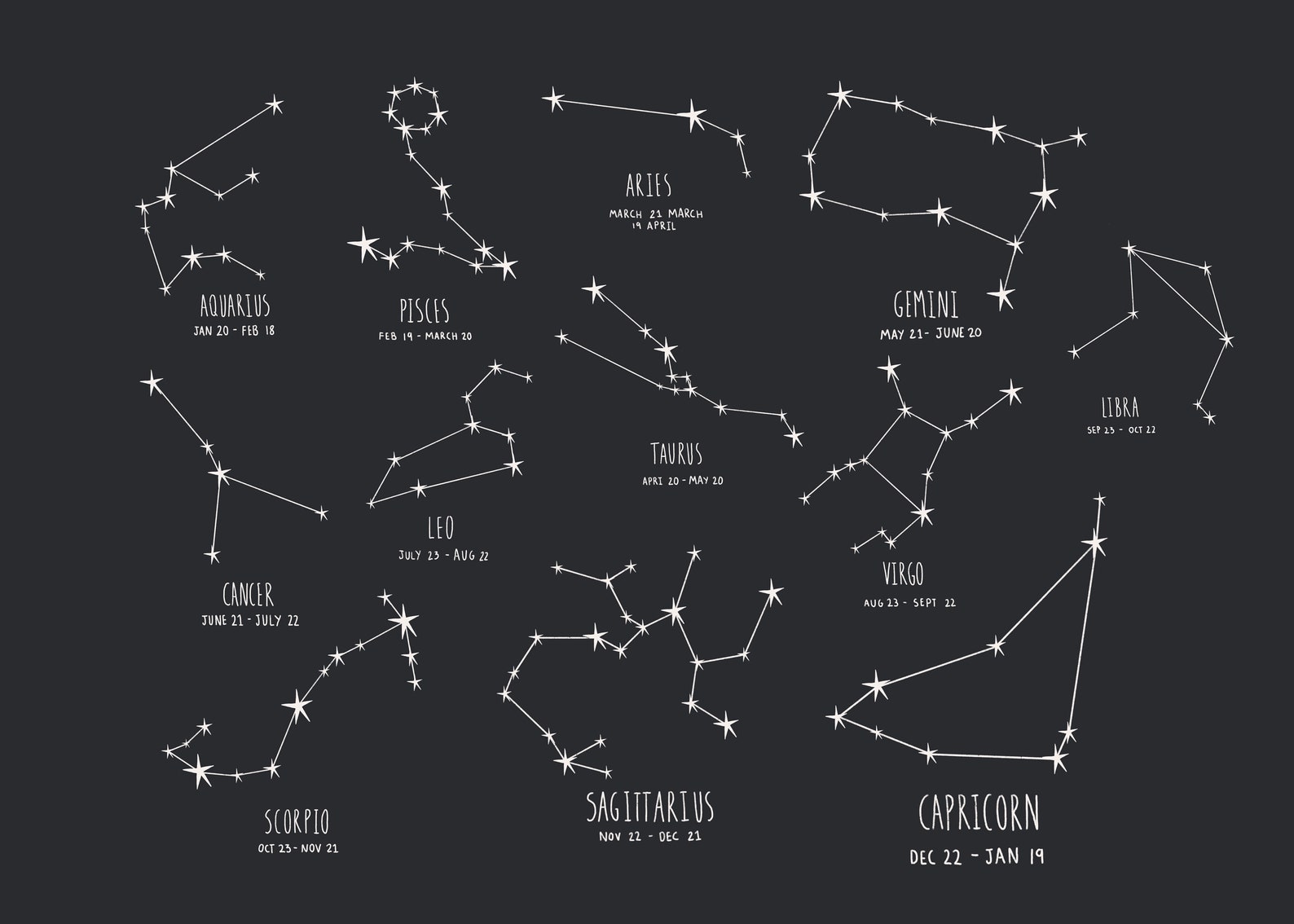 Zodiac Constellations Clipart, Star Signs Procreate Stamps, Celestial ...