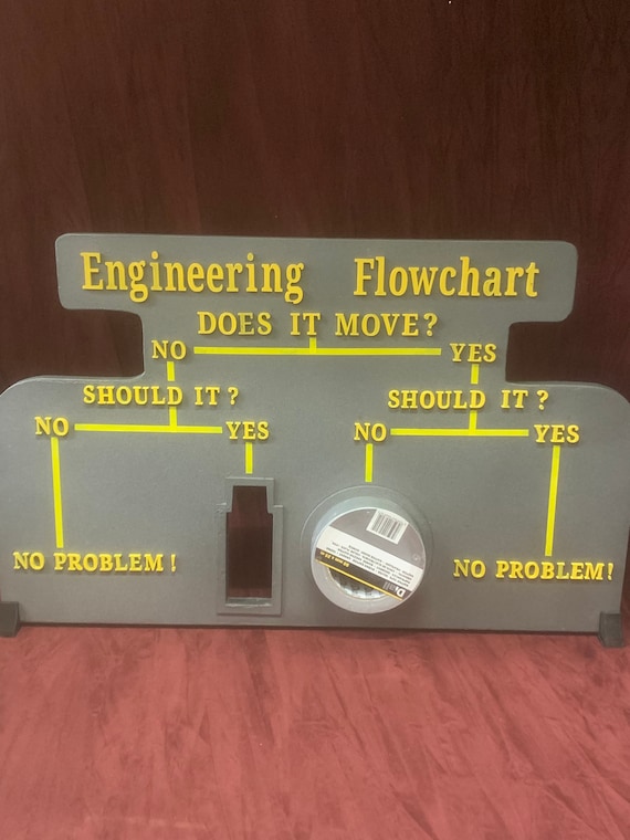 Engineering Flowchart Man Cave Ideas | Etsy UK