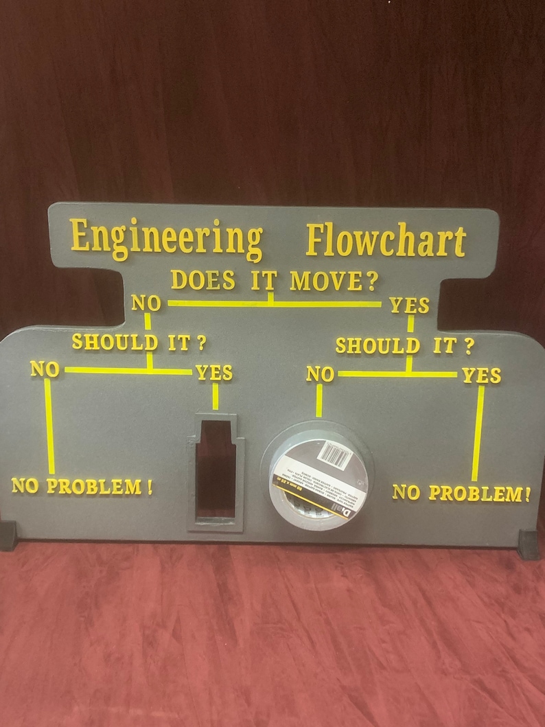 Engineering Flowchart - Man Cave Ideas - Etsy