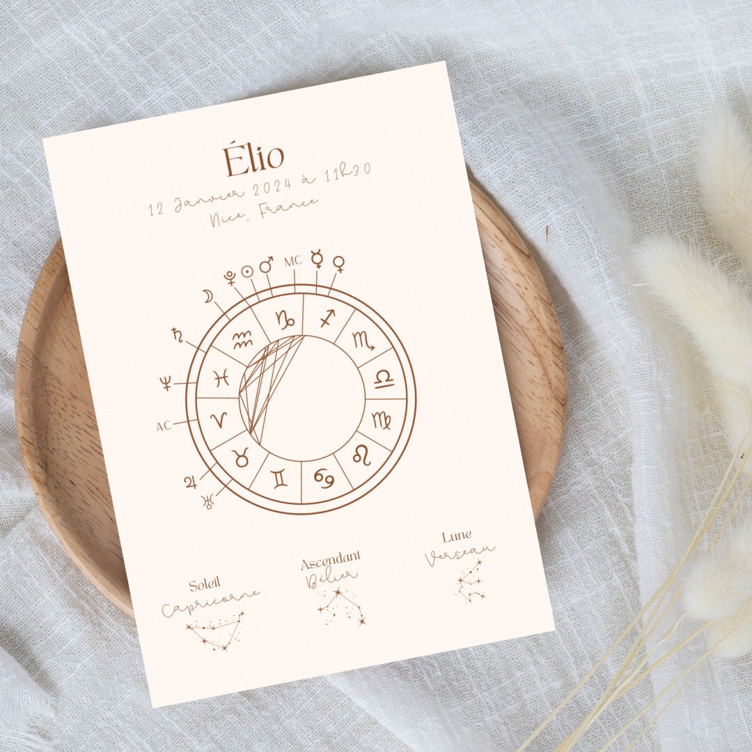 ASTRO Personalized Astral Theme Poster, Birth Poster, Personalized Sky ...