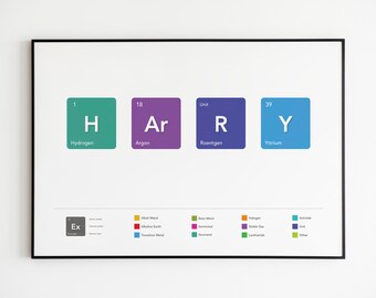 Custom Periodic Table - Etsy UK