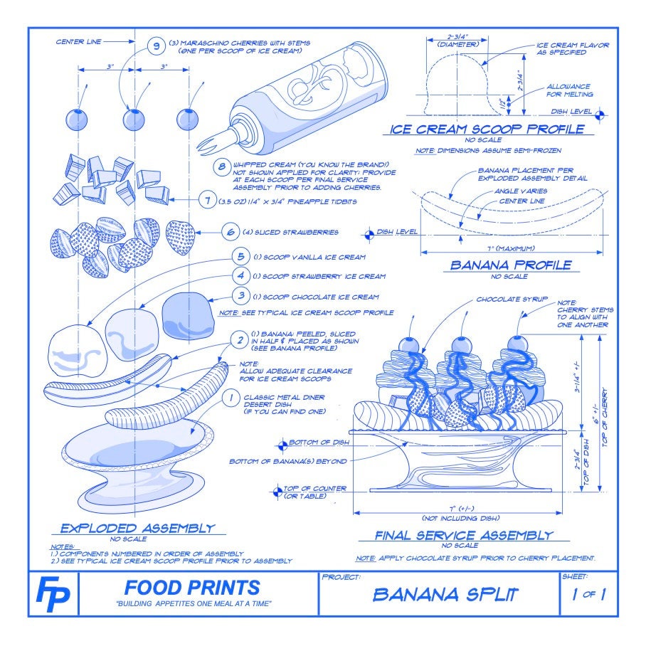 A Blueprint to build a Banana Split - Etsy