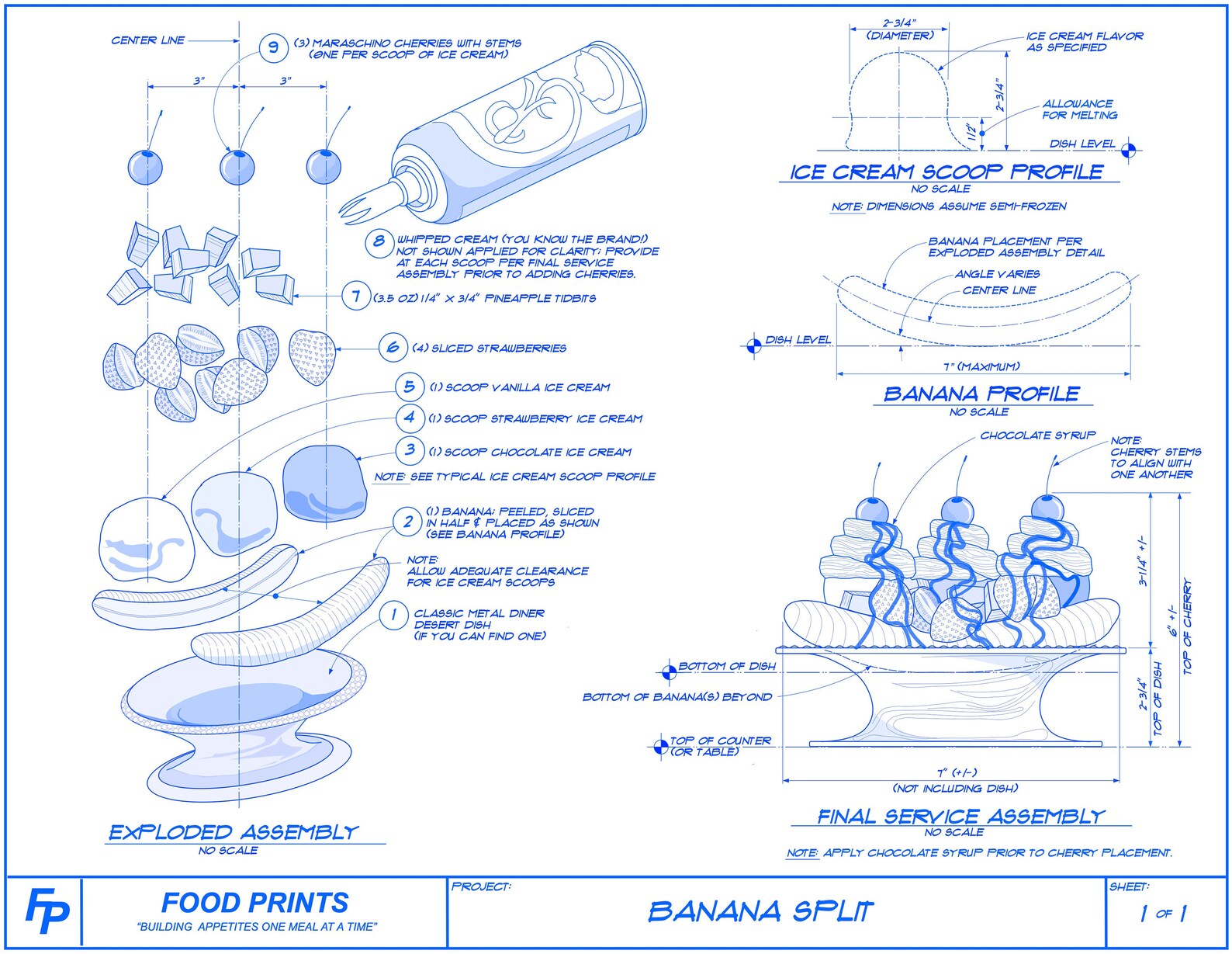 A Blueprint to build a Banana Split - Etsy