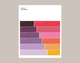 Tame Impala Currents Print - Etsy