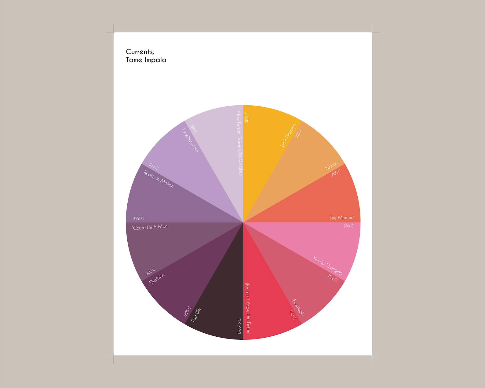 Pantone Color Wheel Print Currents by Tame Impala | Etsy