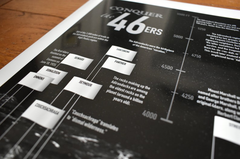 Conquer the 46ers Adirondack Mountain Map 46 High Peaks Region ADK ...