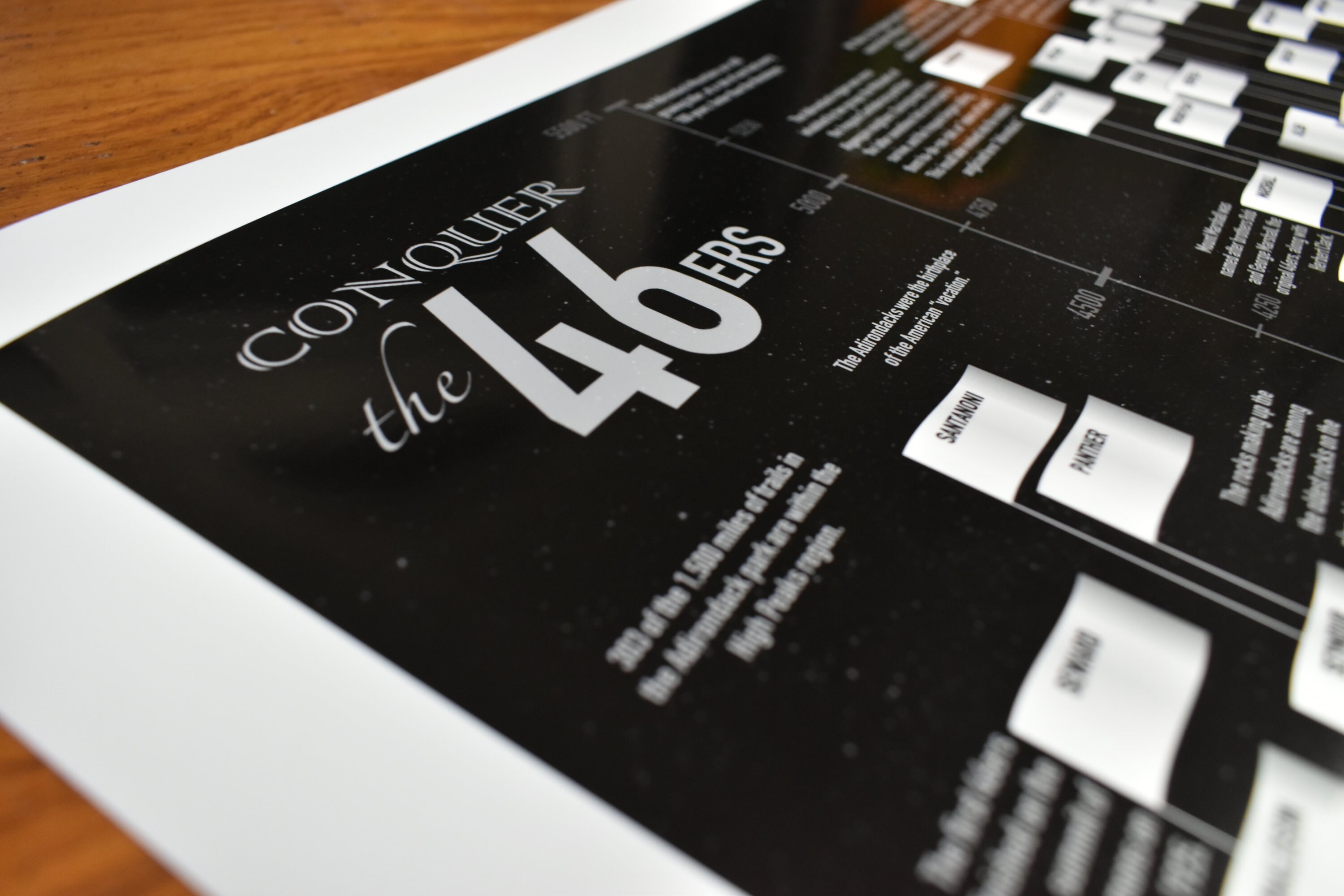 Conquer the 46ers Adirondack Mountain Map 46 High Peaks Region ADK ...