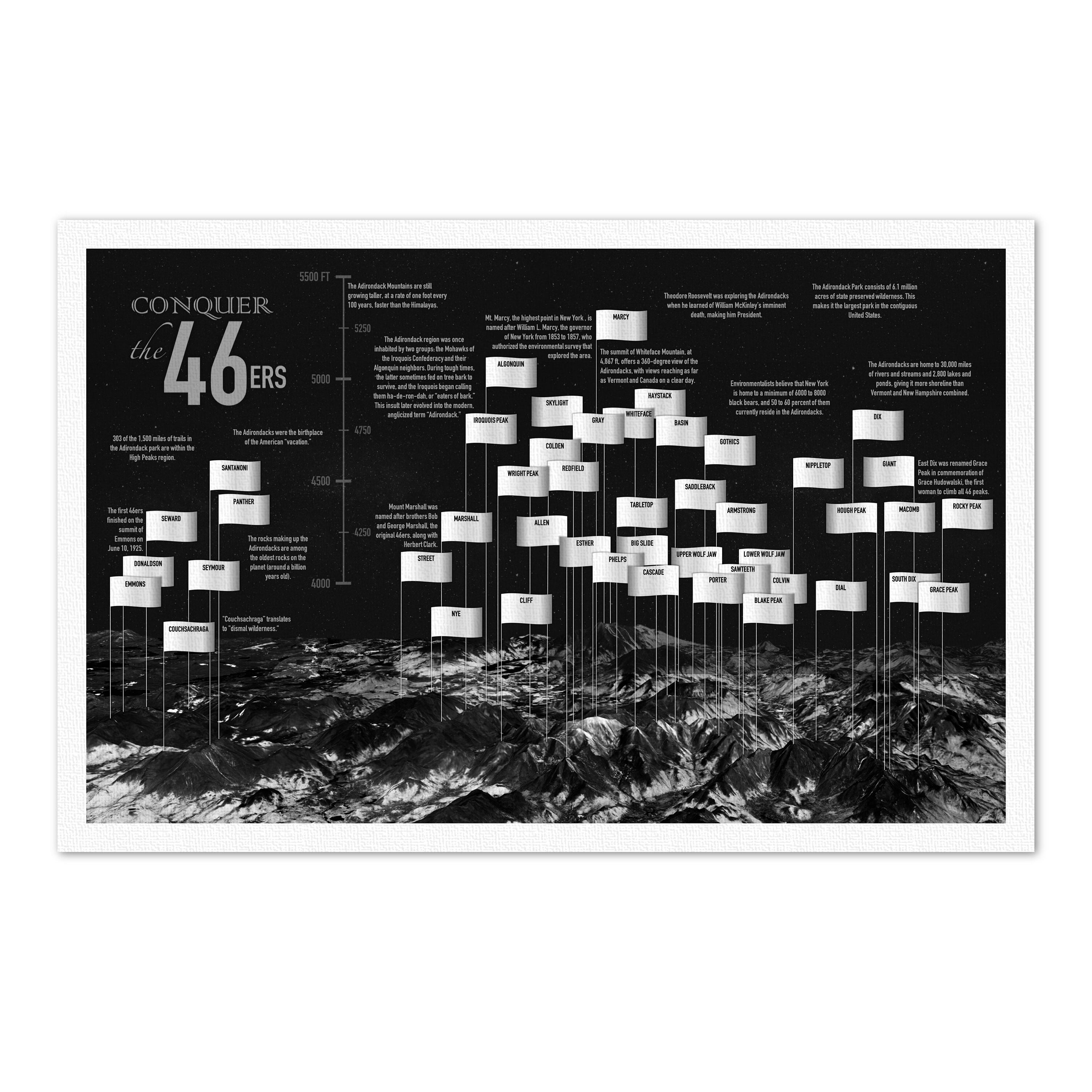 Conquer the 46ers Adirondack Mountain Map 46 High Peaks Region ADK ...