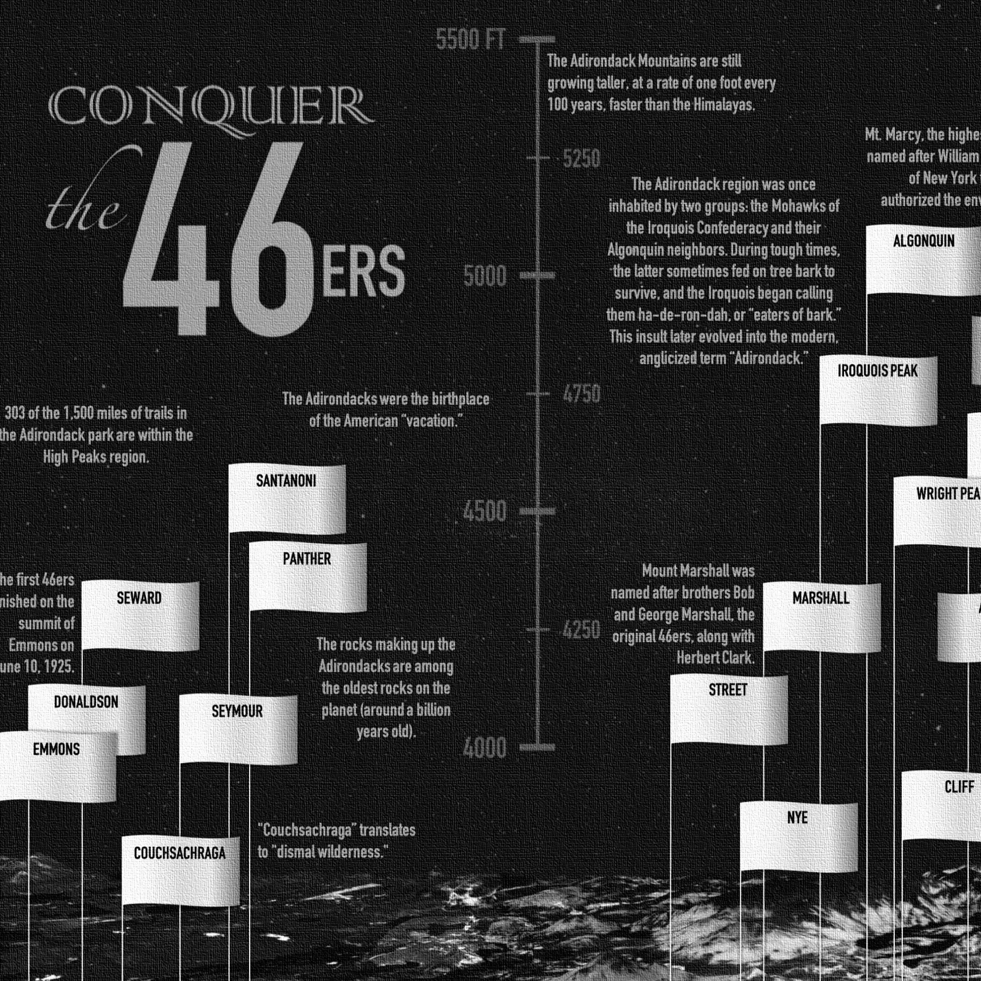 Conquer the 46ers Adirondack Mountain Map 46 High Peaks Region ADK ...