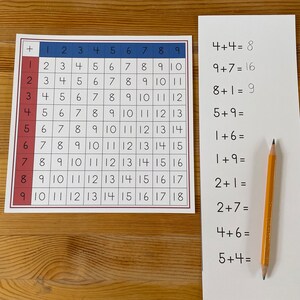 Montessori Addition Strip Board Printable Charts, Booklets, Equation ...