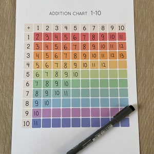 Addition Charts 1-10. Math Printable for Kindergarten and 1st Grade. - Etsy