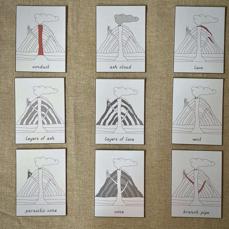 Parts of a Volcano Poster Worksheets for Labeling and Coloring ...