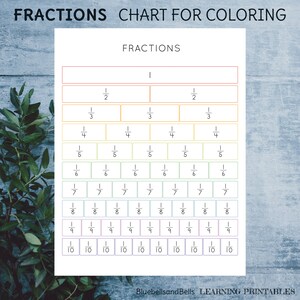 Fractions Chart. Educational Poster. Classroom Math Printable for ...