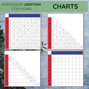 Montessori Addition Strip Board Printable Charts, Booklets, Equation ...