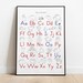 Alphabet Poster. Montessori Phonics Printable. Classroom ABC ...