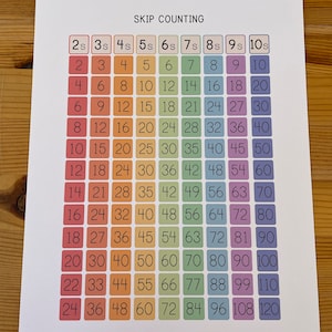 Skip Counting Chart 2-10. - Etsy
