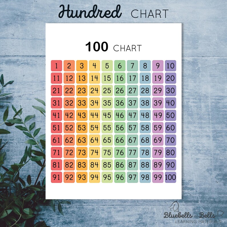 Hundred Board Hundred Chart. Count to 100 Activity for Preschool and ...