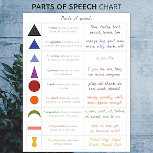 Montessori Parts of Speech Chart and Cards. Grammar Symbols Printable ...