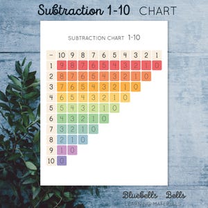 Subtraction CHARTS 0-10. Kindergarten 1st Grade Math Printable. - Etsy