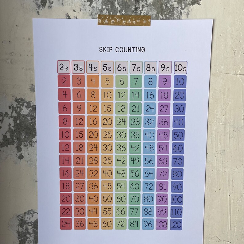Skip Counting Chart 2-10. - Etsy