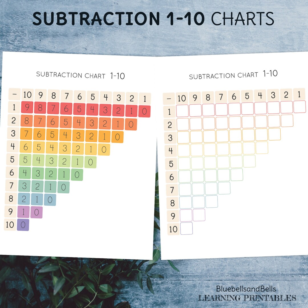 Subtraction CHARTS 0-10. Kindergarten 1st Grade Math Printable. - Etsy