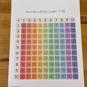 Multiplication Chart Printable 1-10. - Etsy