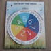 Days of the Week Printable DIY Wheel - Etsy
