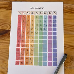 Skip Counting Chart 2-10. - Etsy