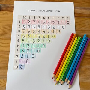 Subtraction CHARTS 0-10. Kindergarten 1st Grade Math Printable. - Etsy