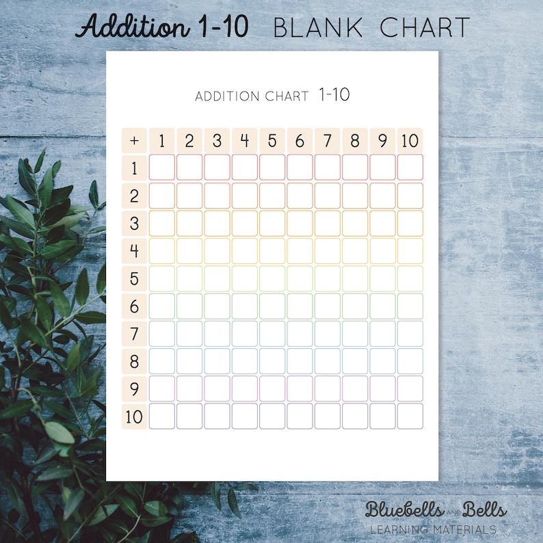 Addition Charts 1-10. Math Printable for Kindergarten and 1st Grade. - Etsy