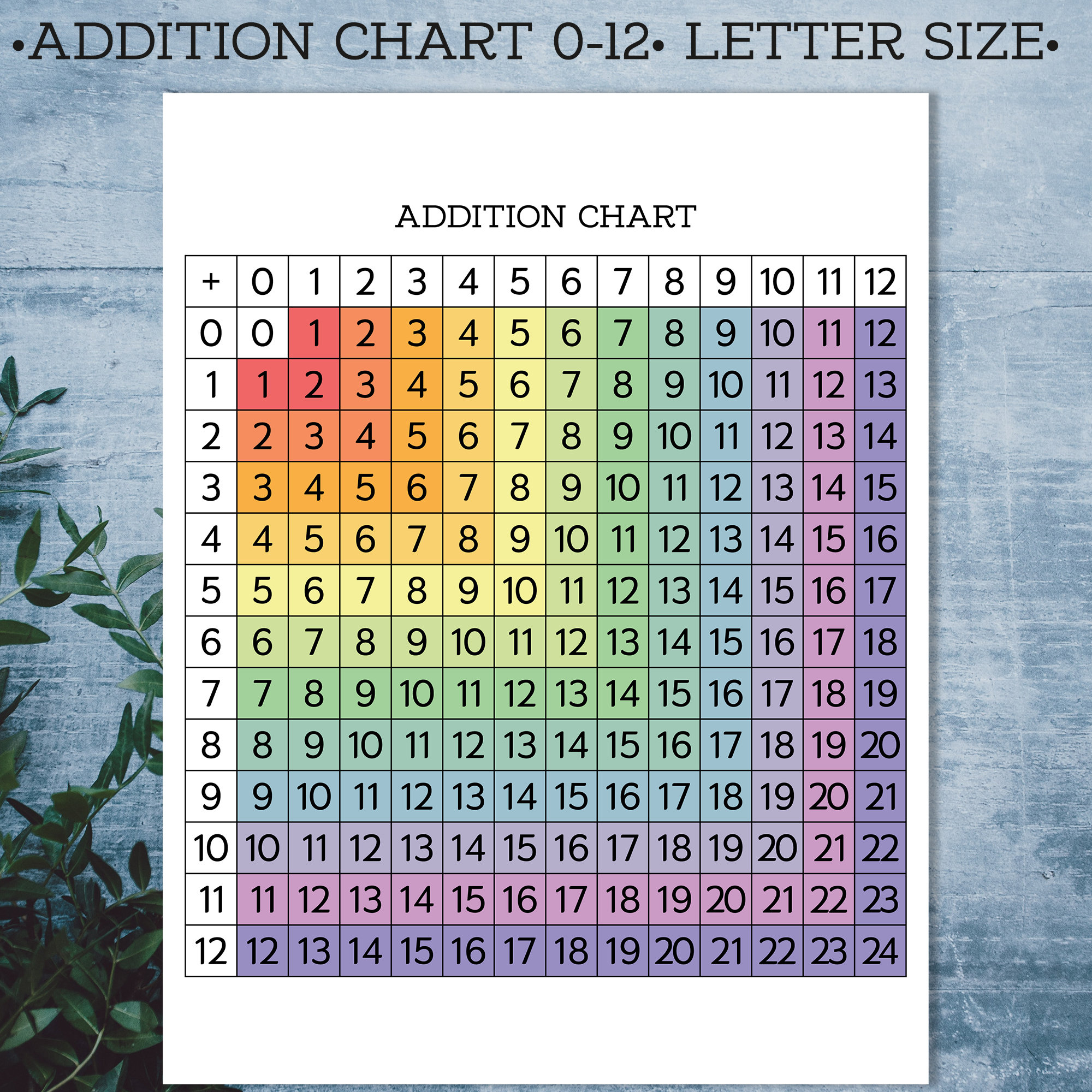 Addition 0-12 Charts Fact Flashcards Tables Worksheets. - Etsy