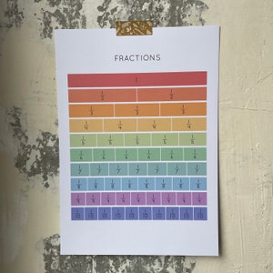Fractions Chart. Educational Poster. Classroom Math Printable for ...