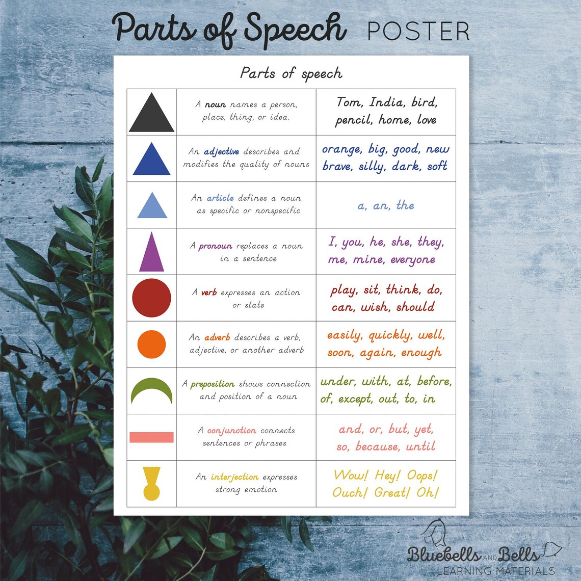 Montessori Parts of Speech Chart and Cards. Grammar Symbols Printable ...