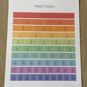 Fractions Chart. Educational Poster. Classroom Math Printable for ...