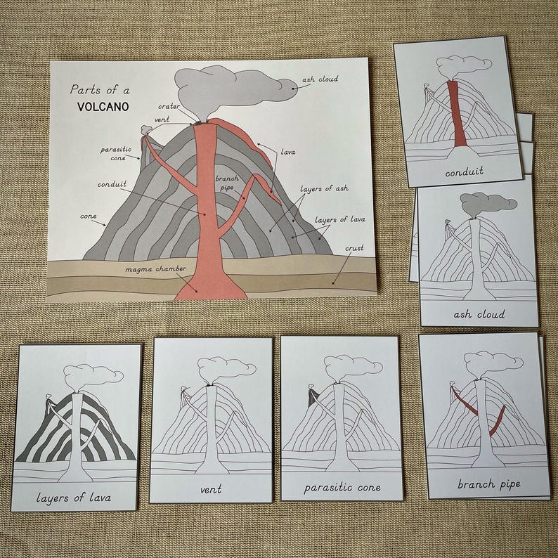 Parts of a Volcano Poster Worksheets for Labeling and Coloring ...