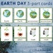 Earth Day Montessori 3 Part Cards. Ecology Vocabulary Cards. Preschool ...