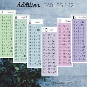 Addition Tables 1-12. - Etsy