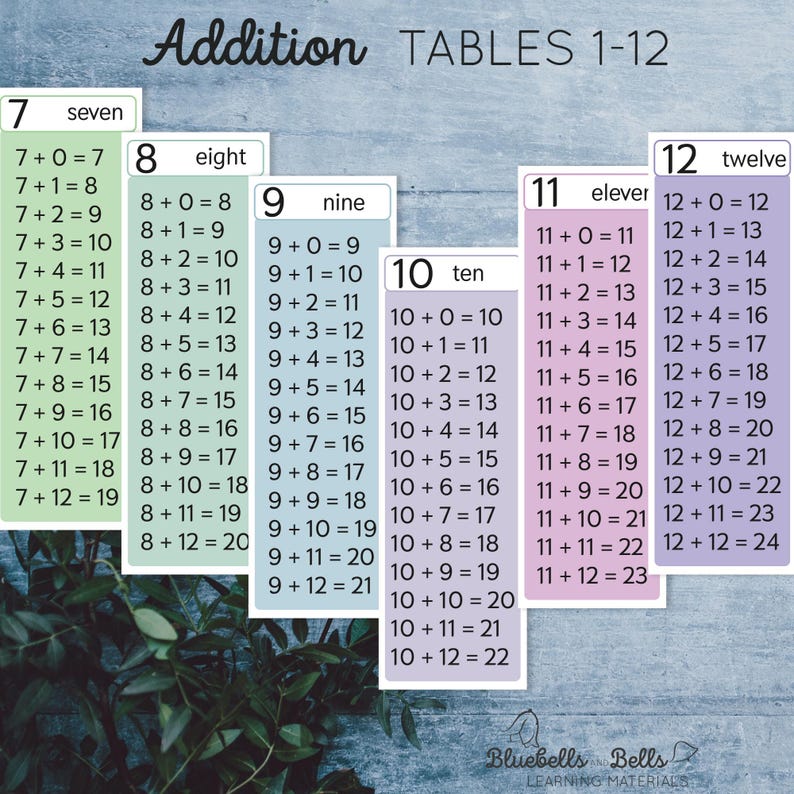 Addition Tables 1-12. - Etsy