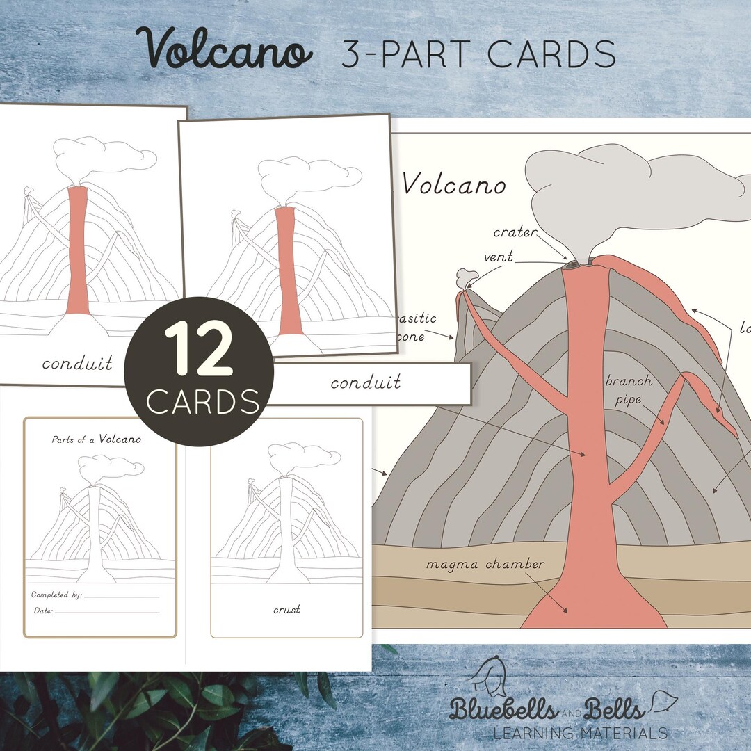 Parts of a Volcano Nomenclature Cards, 3-part Cards, Control Chart ...