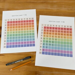 Addition Charts 1-10. Math Printable for Kindergarten and 1st Grade. - Etsy