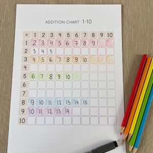 Addition Charts 1-10. Math Printable for Kindergarten and 1st Grade. - Etsy