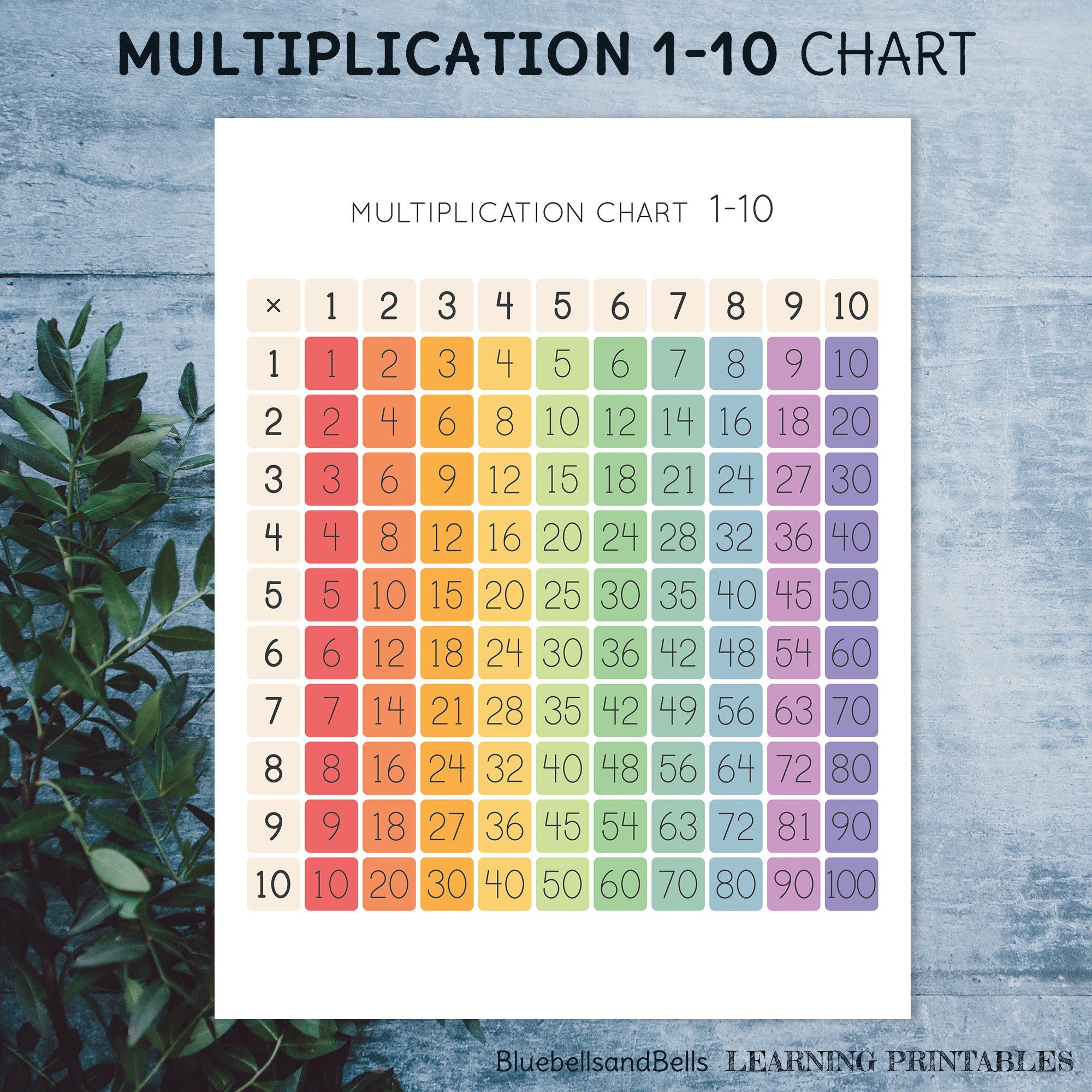 Multiplication Chart Printable 1-10. - Etsy