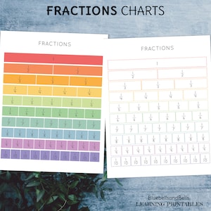 Fractions Chart. Educational Poster. Classroom Math Printable for ...